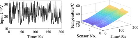 input signal u1 and the model output download scientific diagram
