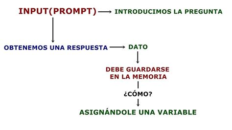 APRENDER A PROGRAMAR CON PYTHON T INPUT INTRODUCCIÓN DE DATOS