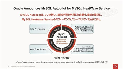 Oracle Mysql Operator For Kubernetes Speaker Deck