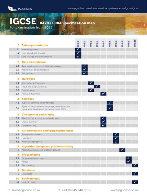 Igcse 0478 Specification Map Pdf Computer Programming Software