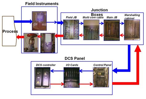 dcs panel wiring diagram wiring flow schema