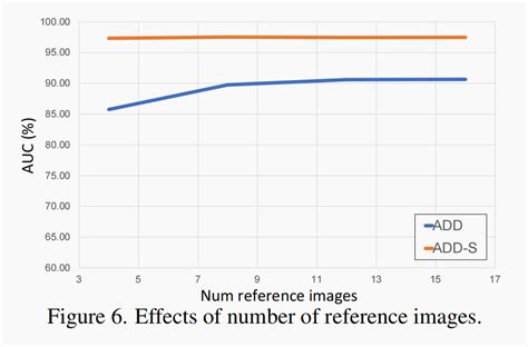论文笔记（四十四）foundationpose Unified 6d Pose Estimation And Tracking Of