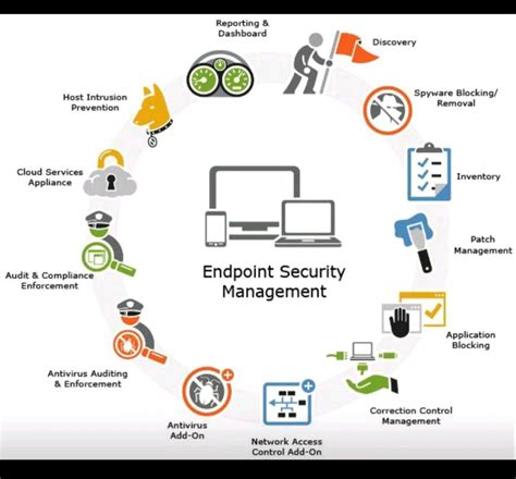 Sukanya Pawar On Linkedin Endpointprotection Edr Patchmanagement Cyberresilience