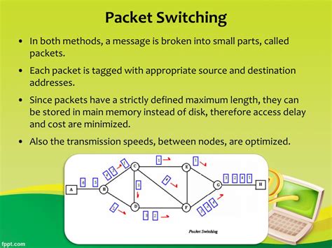 Ppt Multiplexing And Switching Techniques Powerpoint Presentation Id