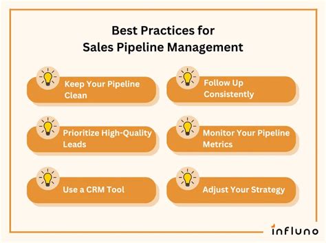 Sales Pipeline Management Tips And Tools To Close More Deals