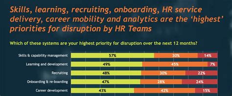 Upskilling Reskilling Hrtrends Futureofwork Learninganddevelopment