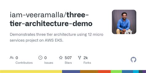 Three Tier Architecture Demo User Dockerfile At Master Iam Veeramalla