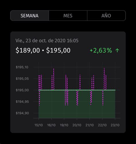Wired Splines Representation When Stable Data Issue Rainbow Me React Native Animated