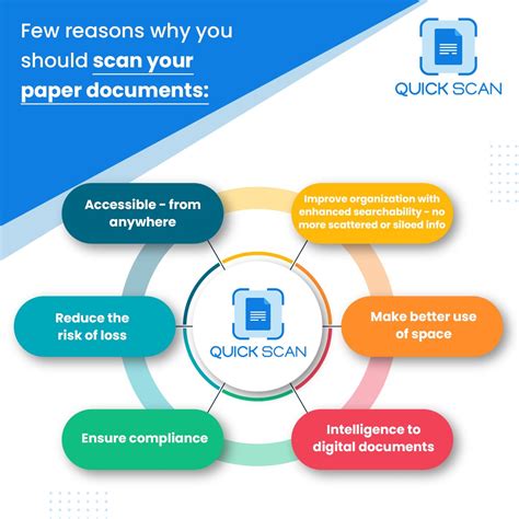 Quickscan Document Scanner App