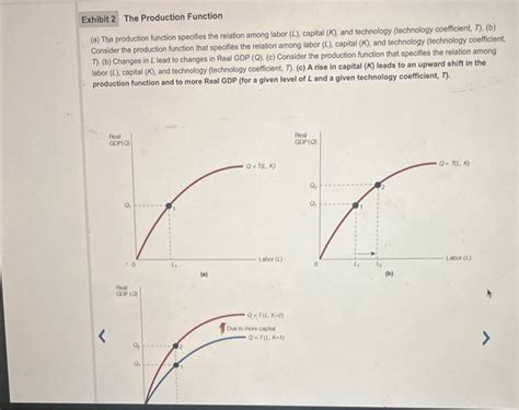 Solved Exhibit 2 The Production Function A The Production