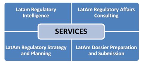 Regulatory Affairs Pkinetix