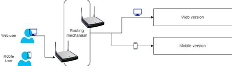 A B Testing Deployment Pranav Kumar