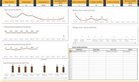 Step By Step User Guide Hr Onboarding Dashboard Excel Template Indzara Support