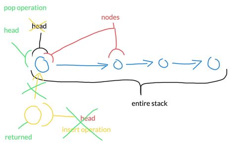 Stack — Typescript What Is It By Taylor Coon Medium
