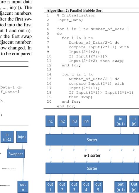 Figure 1 From Implementation Of Serial And Parallel Bubble Sort On Fpga