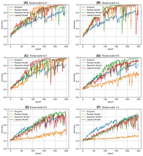 data augmentation based malware detection using convolutional neural