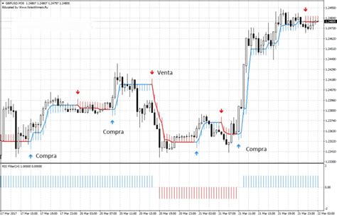reddit scalping strategy for gold xau usd r capitalistexploits