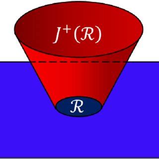 Geometric Visualization Of The Principle Of Causality Take An Download Scientific Diagram
