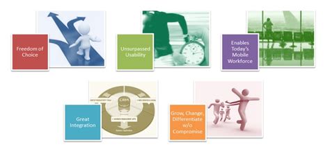 Five Major Benefits Of Saleslogix Crm Business Solution Crm