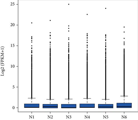 Transcript Expression Abundance And Pca Plot Of Samples A Boxplot Of