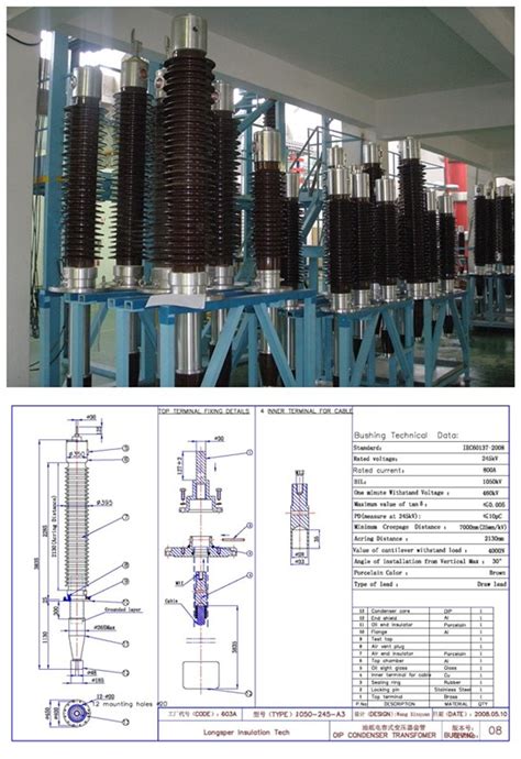 Oip Condenser Bushings Enc Group Oip Bushings
