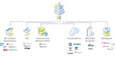 The Benefits Of Nutanix Hyperconvergence Grandmetric