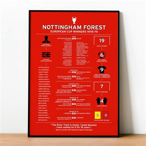 Nottingham Forest 1978 79 European Cup Winning Poster Iconic Sporting