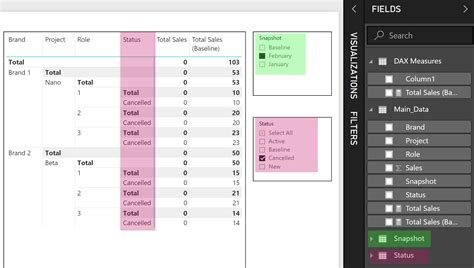 solved re measure not displaying correct value in total