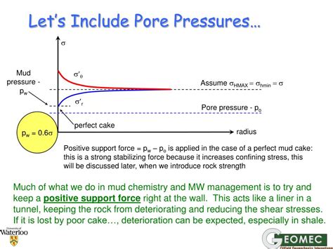Ppt Module C 1 Stresses Around A Borehole I Powerpoint Presentation Id 416406