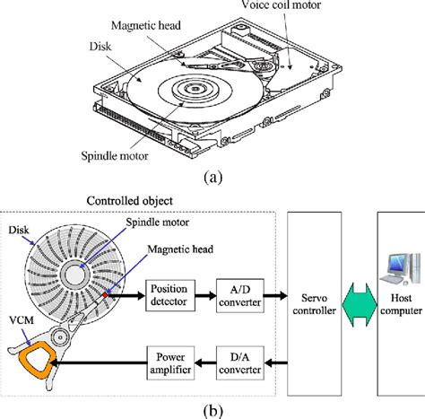 figure 1 from feedforward control using sampled data polynomial for