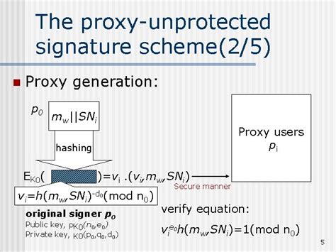 Proxy Signature Schemes Based On Factoring Source Information