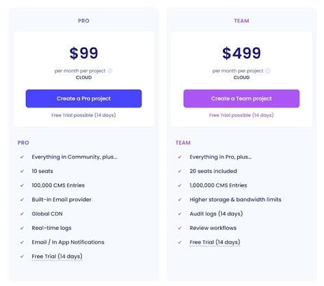 Strapi Vs Ghost Choosing The Ideal Cms For Your Website Clean Commit