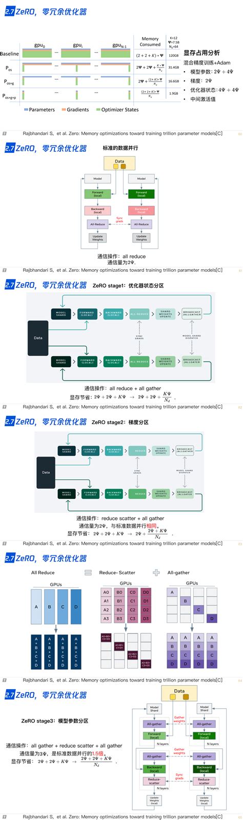 [ppt]浅析大语言模型从预训练到微调的技术原理 知乎