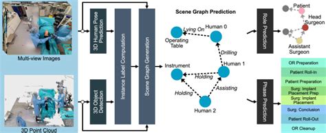 holistic or domain modeling a semantic scene graph approach
