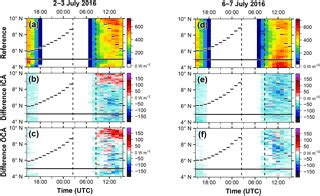 ACP Aerosol Liquid Water Content In The Moist Southern West African Monsoon Layer And Its