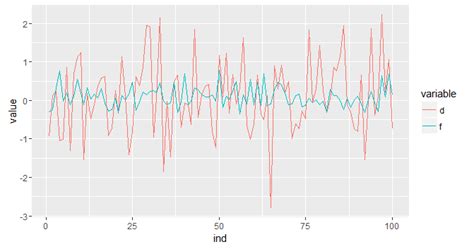 R Forecast Plot For Regression Models Only Available For A Single Predictor Stack Overflow