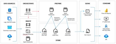 Demystifying The Data Lakehouse In Microsoft Fabric JustB Smart