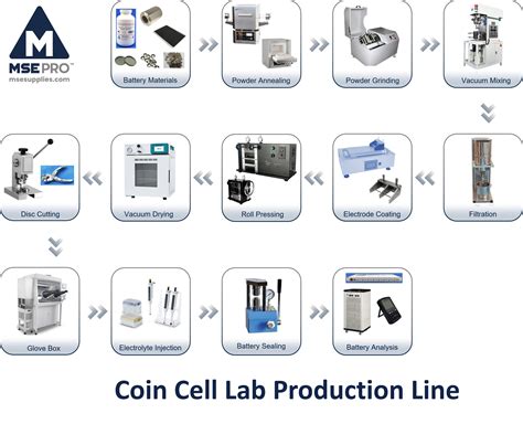 Coin Cell Lab Line Mse Supplies Llc
