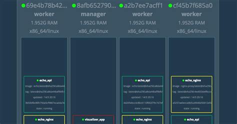 『docker kubernetes 実践コンテナ開発入門』読書会 osaka 7 tokyo 7 dockerbg togetter