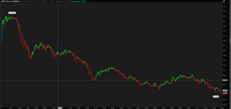 Addorder Thinkscript Backtest Buy And Sell In Thinkorswim