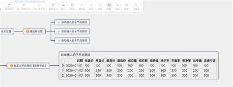 榕树模式的表格渲染 · Issue 520 · Thysrael Ficus · Github