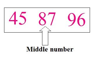Java Program To Find Middle Of Three Number Using Method Codeforcoding