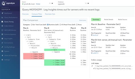replacing oracle hints best practices with pg hint plan on postgresql