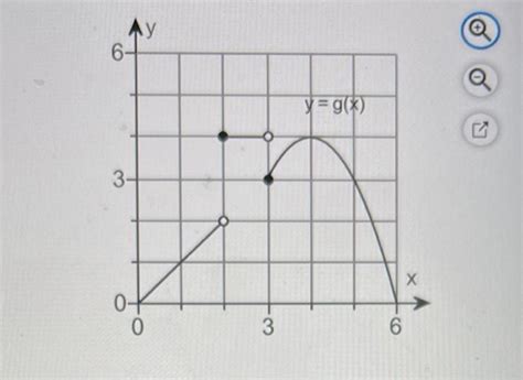 solved use the graph of g in the figure to find the