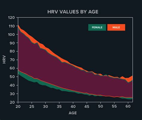 What Does My Hrv Mean Fascat Coaching