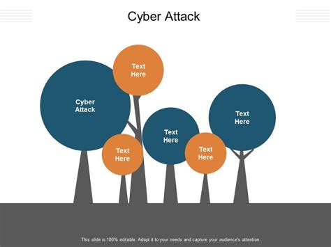 Cyber Attack Ppt Powerpoint Presentation Gallery Images Cpb Presentation Graphics