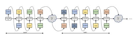 Automl Gan Autogan Ai Can Now Design Better Gan Models Than Humans By Synced