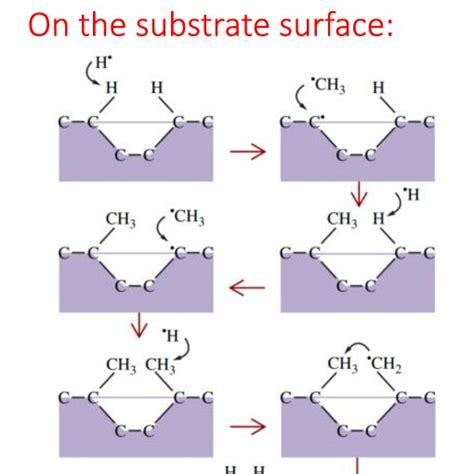 Hydrogen Abstraction Reactions Drive Diamond Synthesis Download