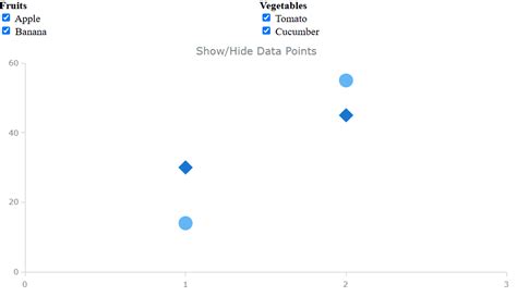 Hiding And Showing Points In Javascript Scatter Plot Js Chart Tips