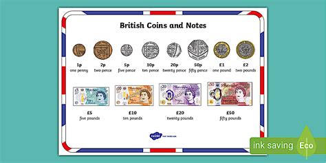 British Uk Coins And Notes Word Mat British Uk Coins And Notes Word Mat